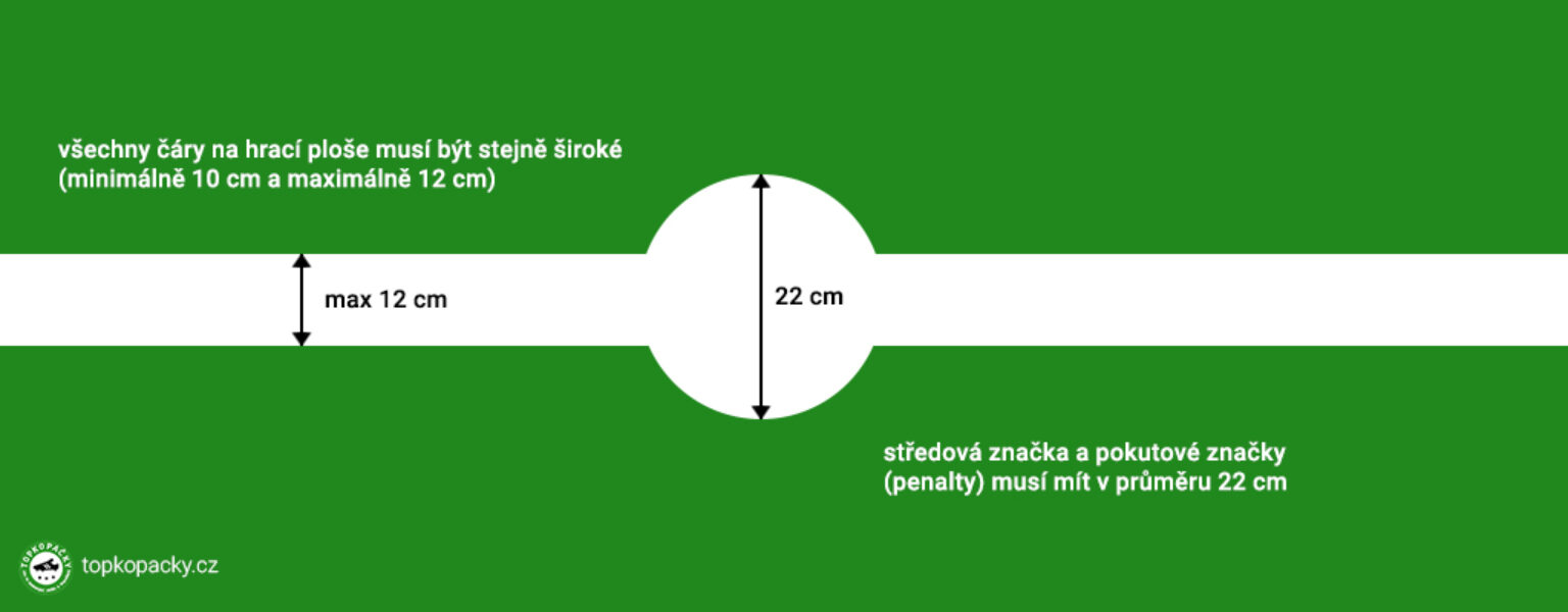 Fotbalové hřiště – oficiální rozměry, velikost, nákres | Topkopačky